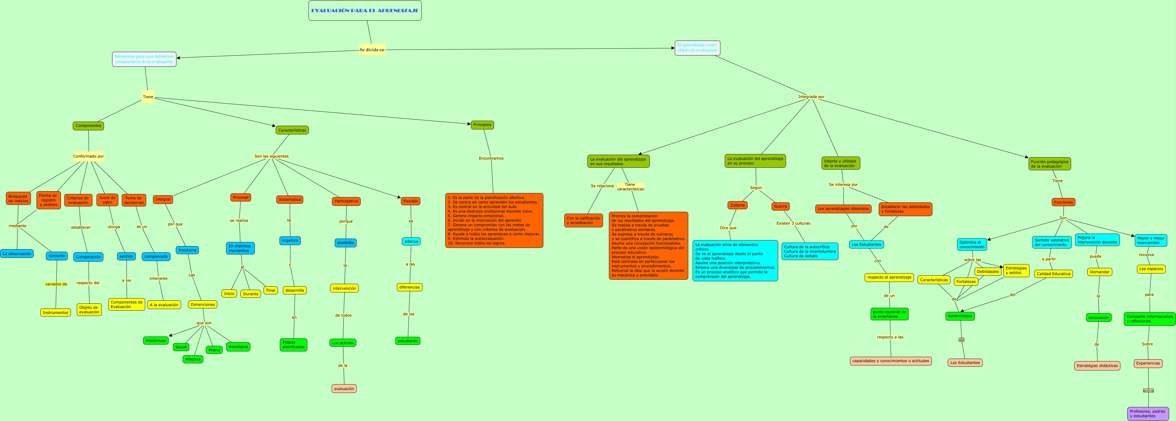 MAPA CONCEPTUAL_T2_CUEVA CARHUMANGO_WALTER